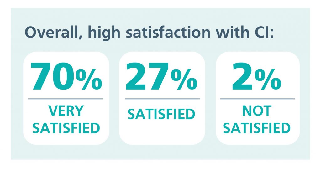 YOUNG ADULTS WITH CI MATTER: CIICA’S NEW REPORT TO SHARE! – CIICA